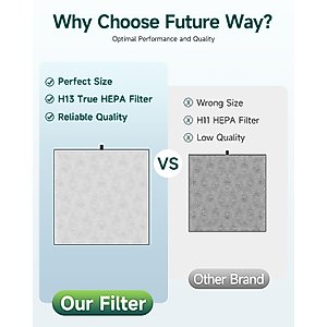 2-Pack 3-in-1 H13 True HEPA Replacement Filter Compatible with Pure Enrichment PureZone Air Purifier, 2 Filter & 2 Prefilters, Replace PEAIRFIL