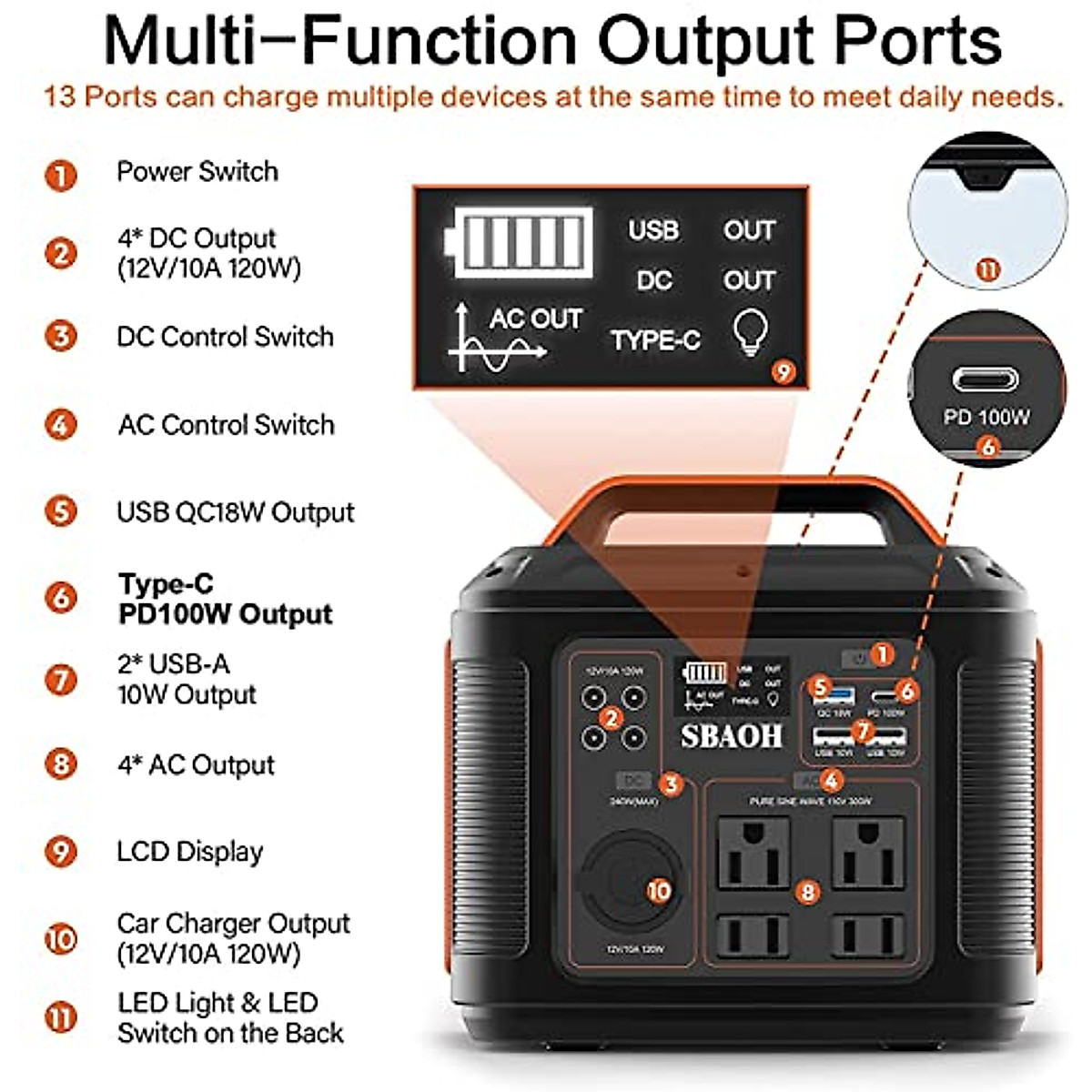 SBAOH Portable Power Station, 300W 296Wh Solar Generator Quick Charge / 110V AC Outlets/DC Ports and LED Flashlight, Lithium Battery Backup for Home Outdoor Travel Camping Blackout