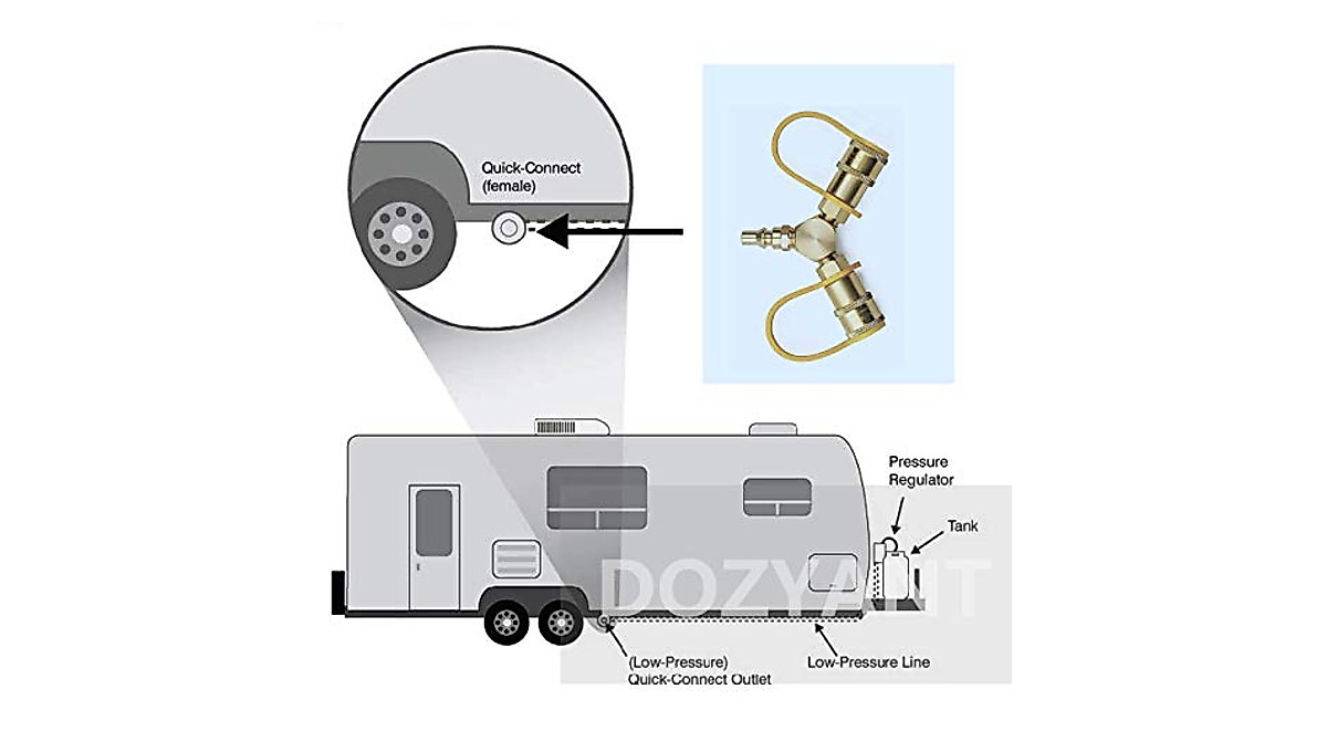 DOZYANT RV Propane Quick Connect Y Splitter Adapter