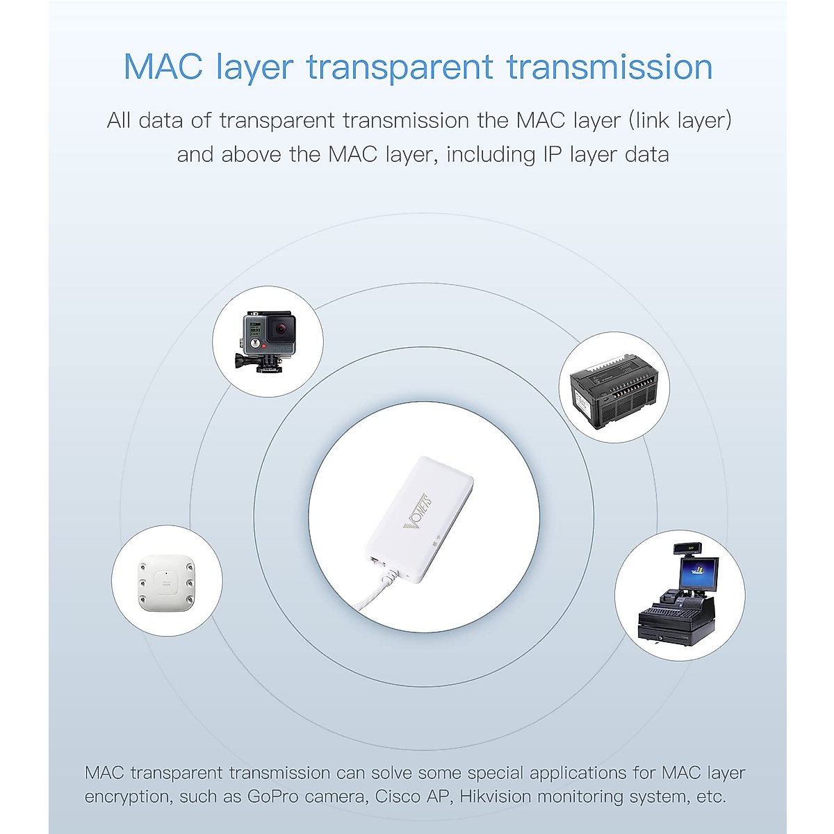 【Upgraded Version】 VONETS VAP11G-500S Industrial High-Power 2.4GHz WiFi Bridge/Wireless Router/Ethernet WiFi to Ethernet Adapter for Industrial Application, PLC, Printer, Medical, Network Devices