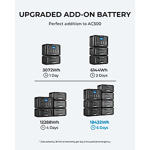 BLUETTI Expansion Battery B300S, 3072Wh LiFePO4 Battery Pack for Power Station AC500, DC Power Source w/Self-Heat Function, Extra Battery for Home Use, Emergency, Off-Grid Living