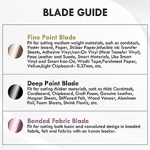 HQMaster Bonded-Fabric Blade and Holder Compatible with Explore 3/Air 2/Air/One/Maker 3/Maker Cutting Machine Replacement Blades for Polyester, Silk, Cotton, Denim, Felt, Linen
