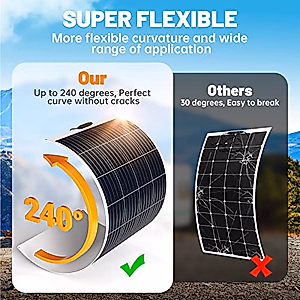 SUNTHYSIS Flexible Solar Panel 180W/12V, ETFE A-Grade Monocrystalline Solar Panels, Off-Grid Stable Output, 23% High Convert, 240°Bend Lightweight, for Marine Camping RV Cabin Van Car Uneven Surfaces