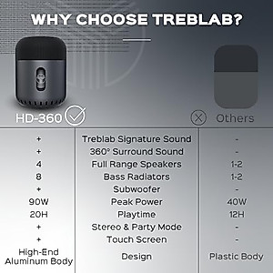 TREBLAB HD-360 Portable Bluetooth Speaker - Powerful 5-Driver System w/Subwoofer and 8 Bass Radiators, Loud 360° Surround Sound, 90W Stereo, 20H Playtime, IPX4 Waterproof Wireless Speakers