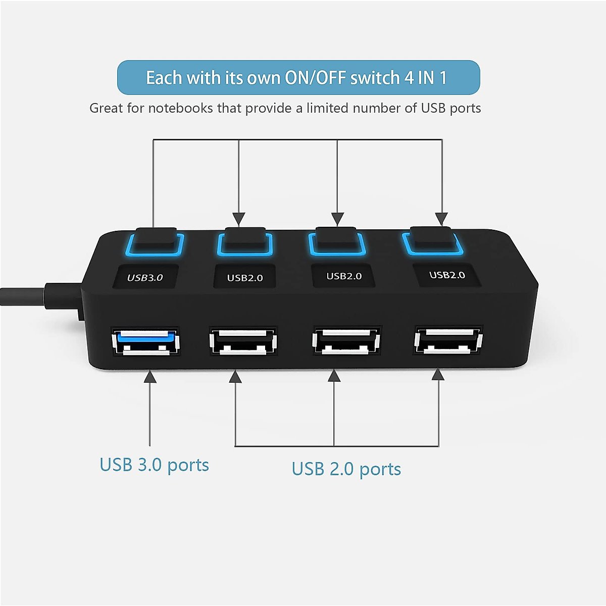 USB 3.0 Hub,4-Port Mini USB hub 3.0,2.0 Hub with Individual LED Power Switches,USB Expander for Laptop,PC,MacBook,Flash Drive,Console, Printer,Camera,Keyborad,Mouse,and More USB Devices