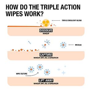 Neutrogena Hydro Boost Face Wipes + Hyaluronic Acid, Hydrating Makeup Remover Wipes Remove Dirt & Waterproof Makeup, Hypoallergenic, 100% Plant-Based Cloth, 25 ct