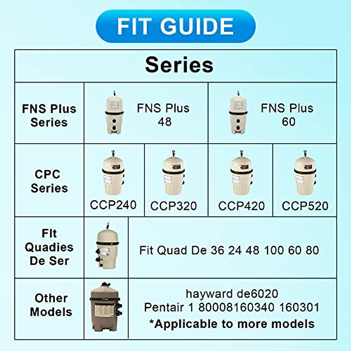 190003 Tension Control Clamp Kit Replacement Compatible with Pentair Pool and Spa Filter, for Pentair FNS Series, Quad DE Series Filter Pumps, 23-1/4" Length, Black