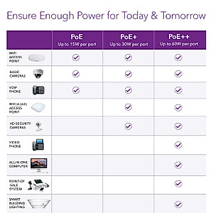 NETGEAR 16-Port Gigabit Ethernet Smart Managed Pro PoE Switch (GS516TP) - with 8 x PoE @ 76W and 2xPD ports, Desktop/Rackmount, and ProSAFE Lifetime Protection