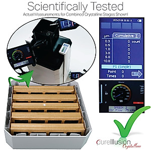 PureIllusion Scientifically Tested Gas & Odor Filter for IQAir HealthPro Series Air Purifier - Ultra Premium Filter fits V5 Cell Module - Genuine Crystalline