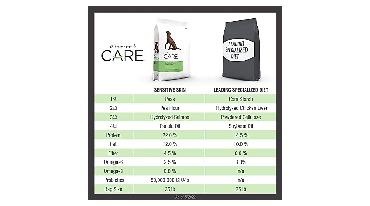 Diamond Care SEN Skin Dog Food - Premium Nutrition