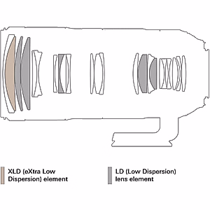 Tamron A025C SP 70-200mm F/2.8 Di VC USD G2 for Canon Digital SLR Camera