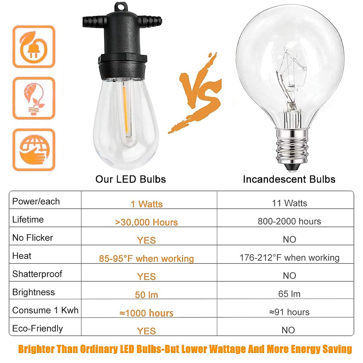 Outdoor String Lights Patio Hanging Light with LED Dimmable Light Bulbs Garden Deck Backyard Waterproof Shatterproof 50FT