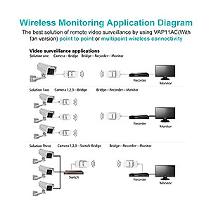 Vonets WiFi Extender 2023 Release AC1200 2.4GHz/5GHz Dual Band WiFi Bridge/WiFi to Ethernet/Broader Coverage Than Ever with 1 RJ45 (10/100Mbps) USB/DC Powered for DVR/IP Camera/WiFi Repeater with Fan
