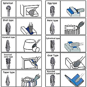 ASNOMY Double Cut Carbide Rotary Burr Set - 10 Pcs 1/8" Shank, 1/4" Head Length Tungsten Steel for Die Grinder Drill, Metal Carving,Polishing,Engraving,Drilling