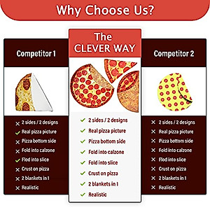 Pizza Blanket Pepperoni Fleece Large 71" Thick 300 GSM Extra Soft 2 Design Double Print with Crust Calzone Adult and Children Throw Blanket Bedroom Blanket