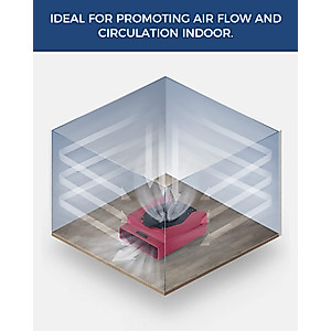 ALORAIR Zeus 900 Air Mover Commercial Blower for Carpets, Walls, Plumbing Use, Variable Speed Floor Blower Fan, 950 CFM with 1.8 Amps, Circuit Breaker Protection,on-Board Duplex GFCI, Red