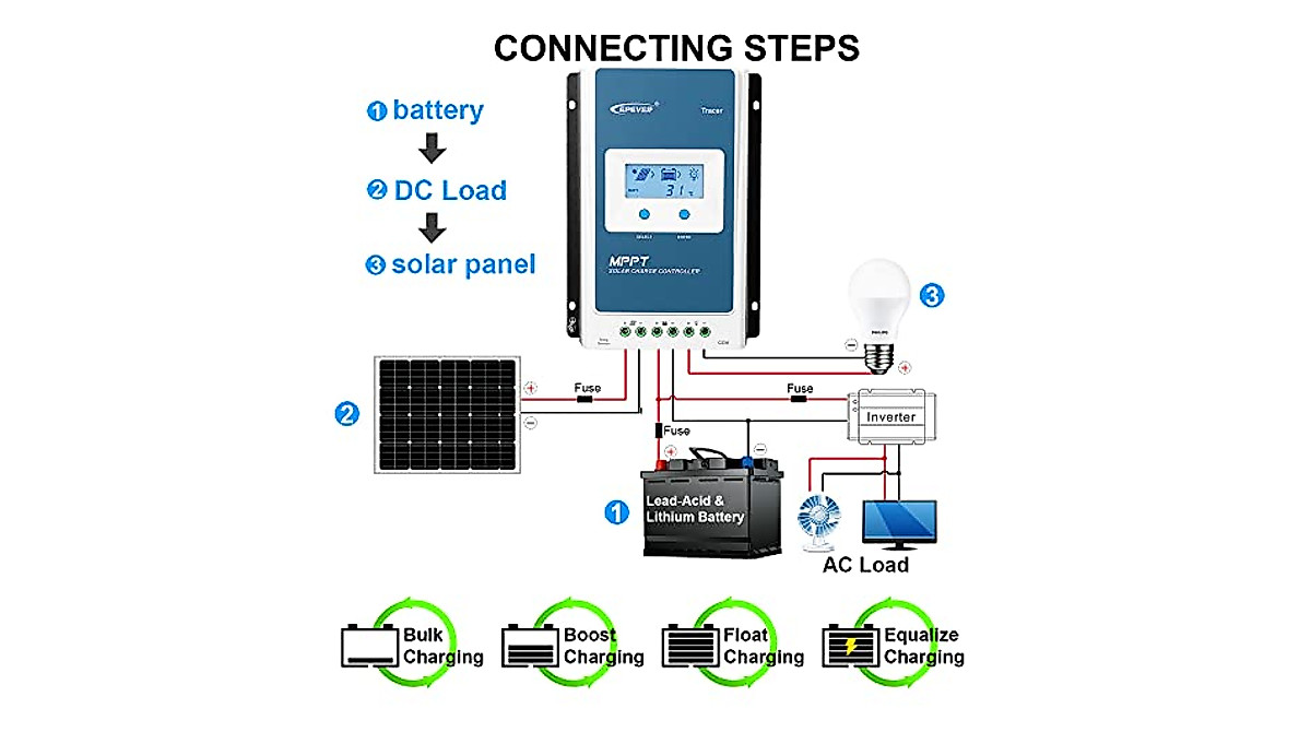 EPEVER MPPT Charge Controller 30A - Smart Solar Solution