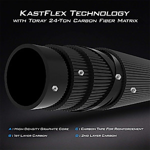 KastKing Perigee II Fishing Rods, Spinning Rod 7ft - Medium and Medium Heavy - Fast - Twin-tip Rod (2Tips+1 Butt Section)