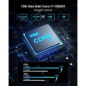 GEEKOM Mini PC Mini IT13, 13th Intel Core i7-13620H (10C/16T, up to 4.9GHz), 32GB DDR4 RAM/1TB PCIe Gen4 SSD Mini Desktop NUC13, USB4.0/8K UHD/WiFi 6E/BT5.2, Home&Office Mini Desktop Computers