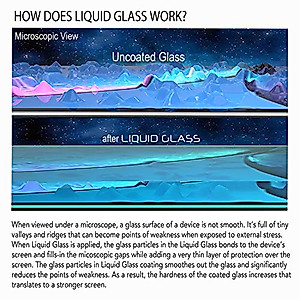 Liquid Glass Lens Protector Scratch Resistant Coating for All Camera Lenses Smartphone Cameras Eyeglasses and Sunglasses - Universal