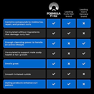 Formula F=kx - Curly & Kinky Hair Care System for Men - Hydrating Shampoo, Conditioner, and Curl Cream Set - Sulfate Free - Ocean Scent - 8oz Each