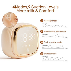 NCVI Double Electric Breast Pump 8102, Upgraded 4400mAh Battery with Night Light, Portable Breast Pump for Breastfeeding, 4 Modes & 9 Levels, LED Display, With 8 Flanges, Breastmilk Bags, Nursing Pads