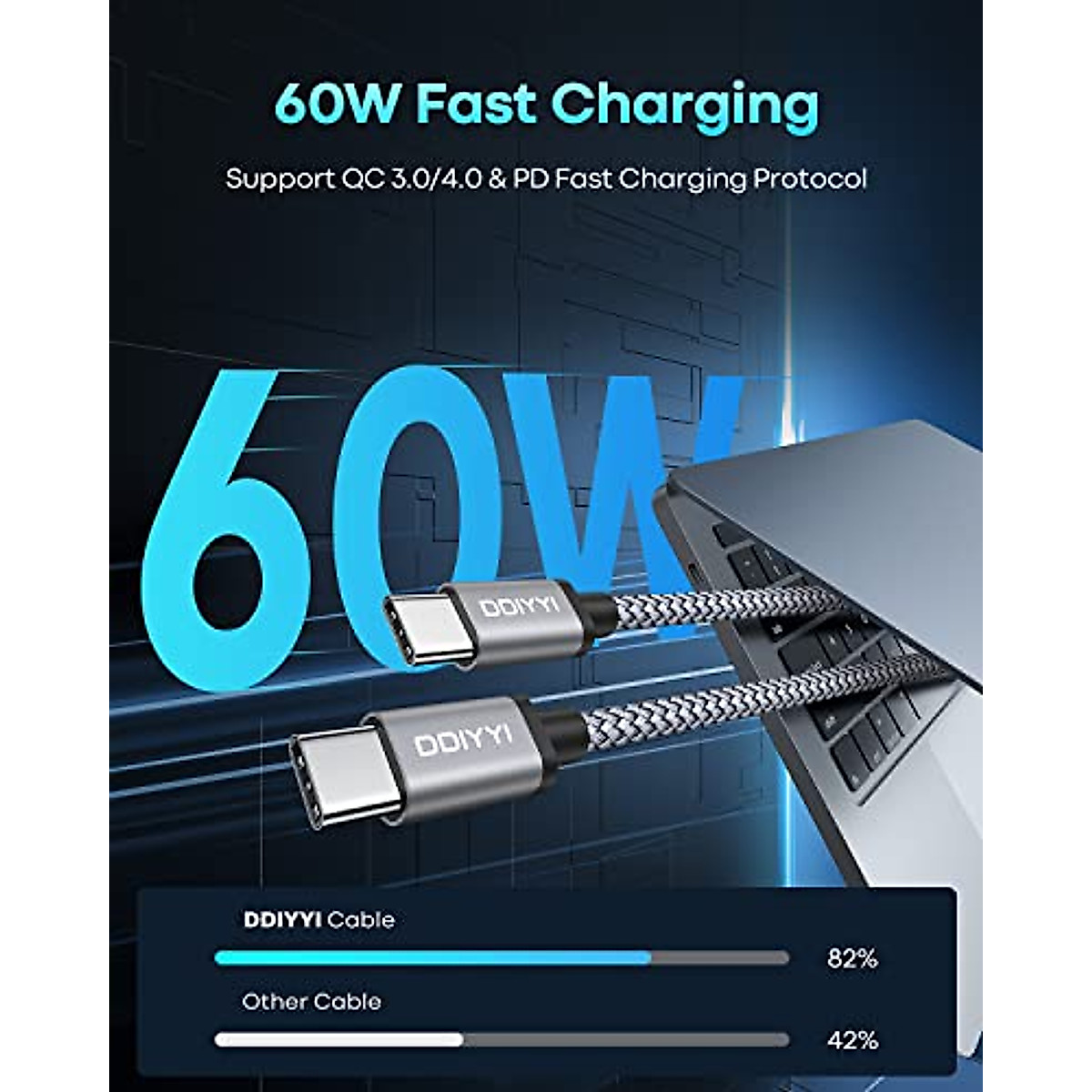 USB C to USB C Cable [3ft, 3-Pack], 60W(3A) Fast Charging USB Type C to Type C Charger Cable Braided Compatible with Samsung S23 S22 S21 S20 Ultra 5G, Pixel 7 6 Pro 6a 5a 4a 5 4, USB-C Laptop & Tablet