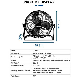 SEYAS Rechargeable Outdoor Floor Fan, 12'' Portable 5200mAh Battery Operated Fan, 30W Wall Charger 2 Port Power Adapter