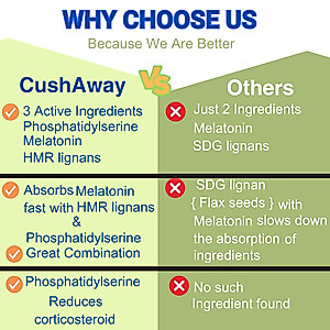 CushAway 60Tabs HMR Lignans and Melatonin for Small to Large Dogs Cushing Treatment Dogs Adrenal Support Supplements Improves Overall Well-Being Phosphatidylserine 90mg Melatonin 3.5mg HMR lignans24mg