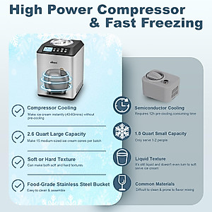 2.6 Qt Ice Cream Maker with Compressor, LCD Digital Display & Timer, No Pre-freezing, Countertop Gelato Makers, Automatic Ice Cream Machine for Homemade Use, Stainless Steel