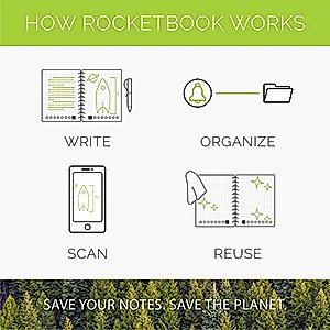 Rocketbook Pro Meeting Notes Page Pack | Scannable Pro Pages for Note Taking - Write, Scan, Erase, Reuse | 20 Sheets | Executive Size: 6 in x 8.8 in