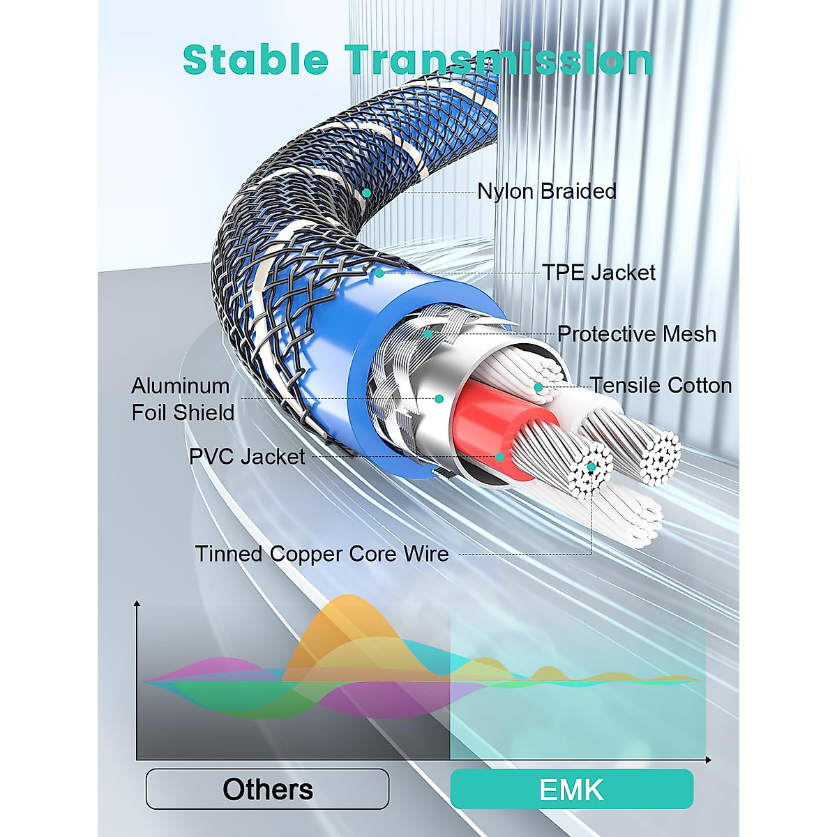 90 Degree Right Angle Aux Cable - [24K Gold-Plated,Sound Quality] EMK Audio Stereo Male to Male Cable for Laptop, Tablets, MP3 Players,Car/Home Aux Stereo, Speaker or More (4Ft/1.2Meters)