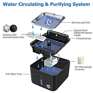 Wireless & Rechargeable Battery Operated Cat Water Fountain, Kastty 108oz/3.2L Larger Quiet Sensor Auto Cat Fountain with Smart 3 Flow Mode+Foodgrade 304 Stainless Steel Dish for Pet Inside or Outdoor