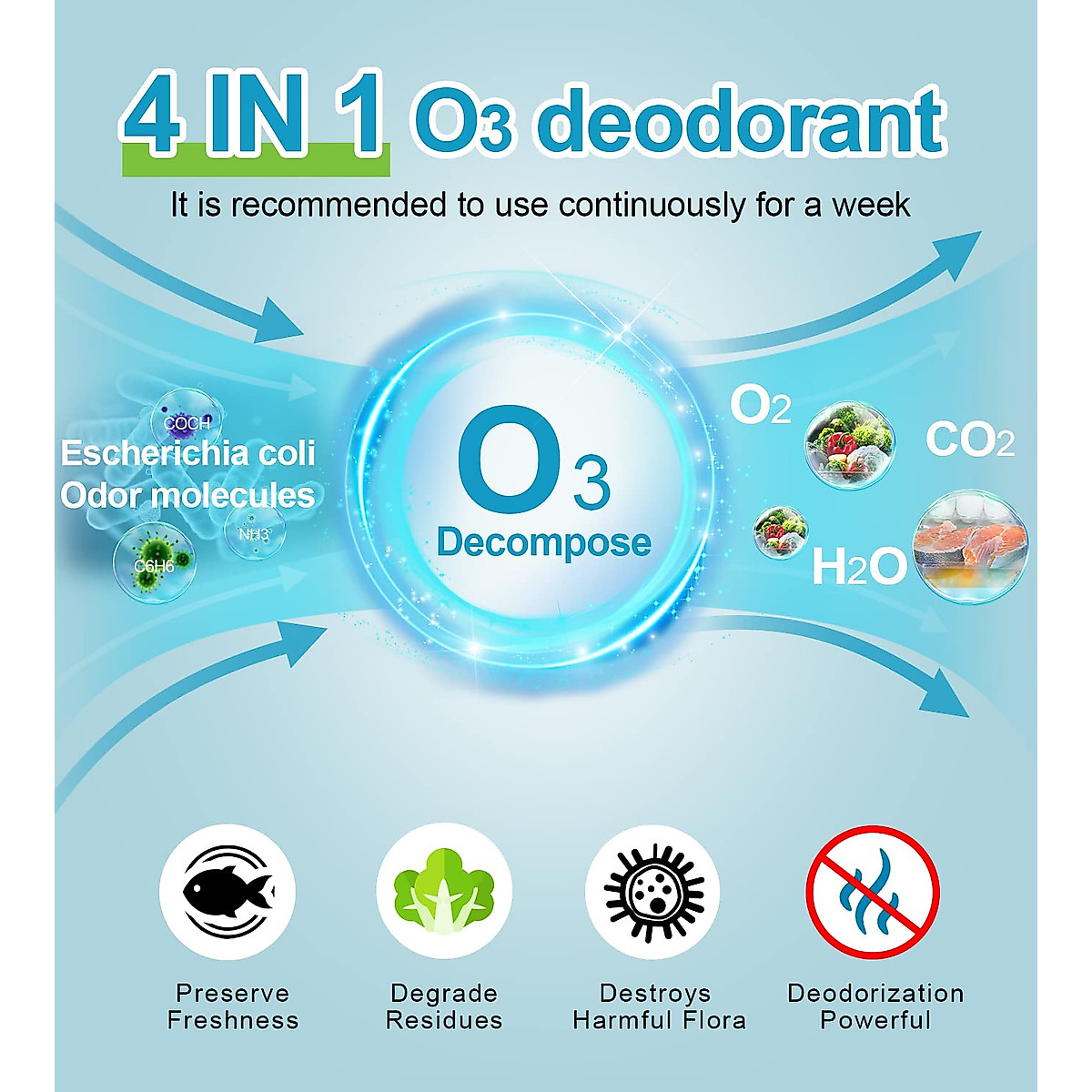 NEWEST [4 in 1] Fridge Deodorizer - Refrigerator Air Freshener Reusable Fridgerator Deodorizer Odor Eliminator Outperforms Baking Soda for Fridge and Freezer & Bamboo Charcoal Air Purifying Bags