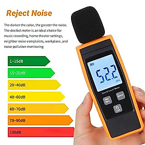 Decibel Meter, Digital Sound Level Meter Sound Noise Meter with 30 to 130 dBA Measuring Range, Data Hold, Digital Noise Meter Decibel Monitoring Tester for Home Factories