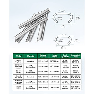 meite SC760 16 Gauge 1/2-Inch Inner Crown 5/8-Inch (16.9 mm) Outer Crown Galvanized C Ring Staples for SC760C/SC760C-I2 C Ring Tools Closing Diameter of 3.2-4.8mm 18,000 PCS/Box (1 Box)
