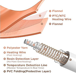 Degrees of Comfort California King Electric Blanket with Dual Controls, Large Fleece Heated Blanket for Bed,Auto Shut Off, Machine Washable -Grey, 100Wx94L