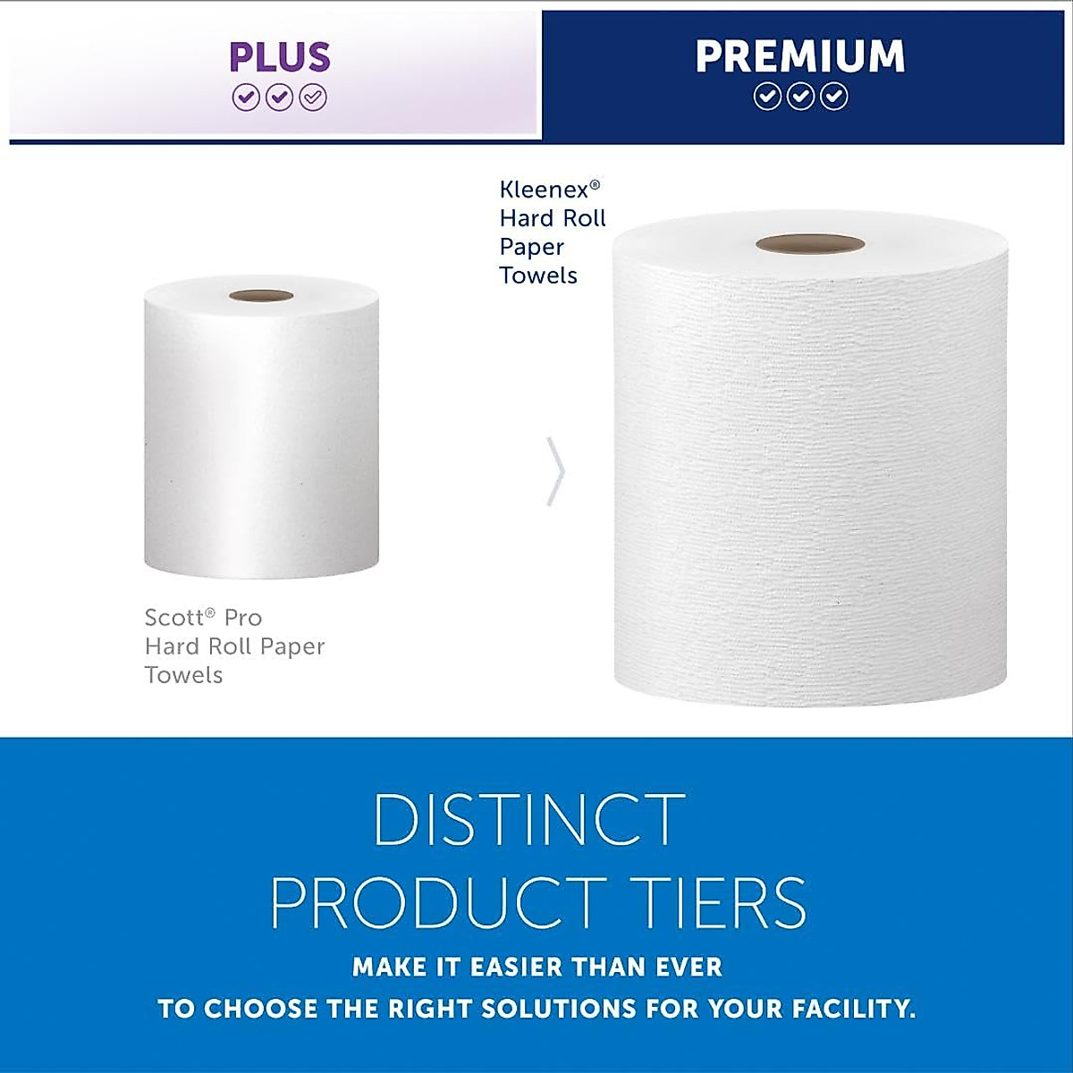 Kleenex Hard Roll Paper Towels (50606) with Premium Absorbency Pockets, 1.75" Core, White, 600'/Roll, 6 Rolls/Case, 3,600'/Case