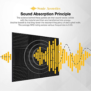 Fstop Labs Acoustic Foam Panels, 1" X 12" X 12" Mushroom Studio Wedge Tiles, Sound Panels Sound Proof Foam Panels Sound Proofing Padding For Wall