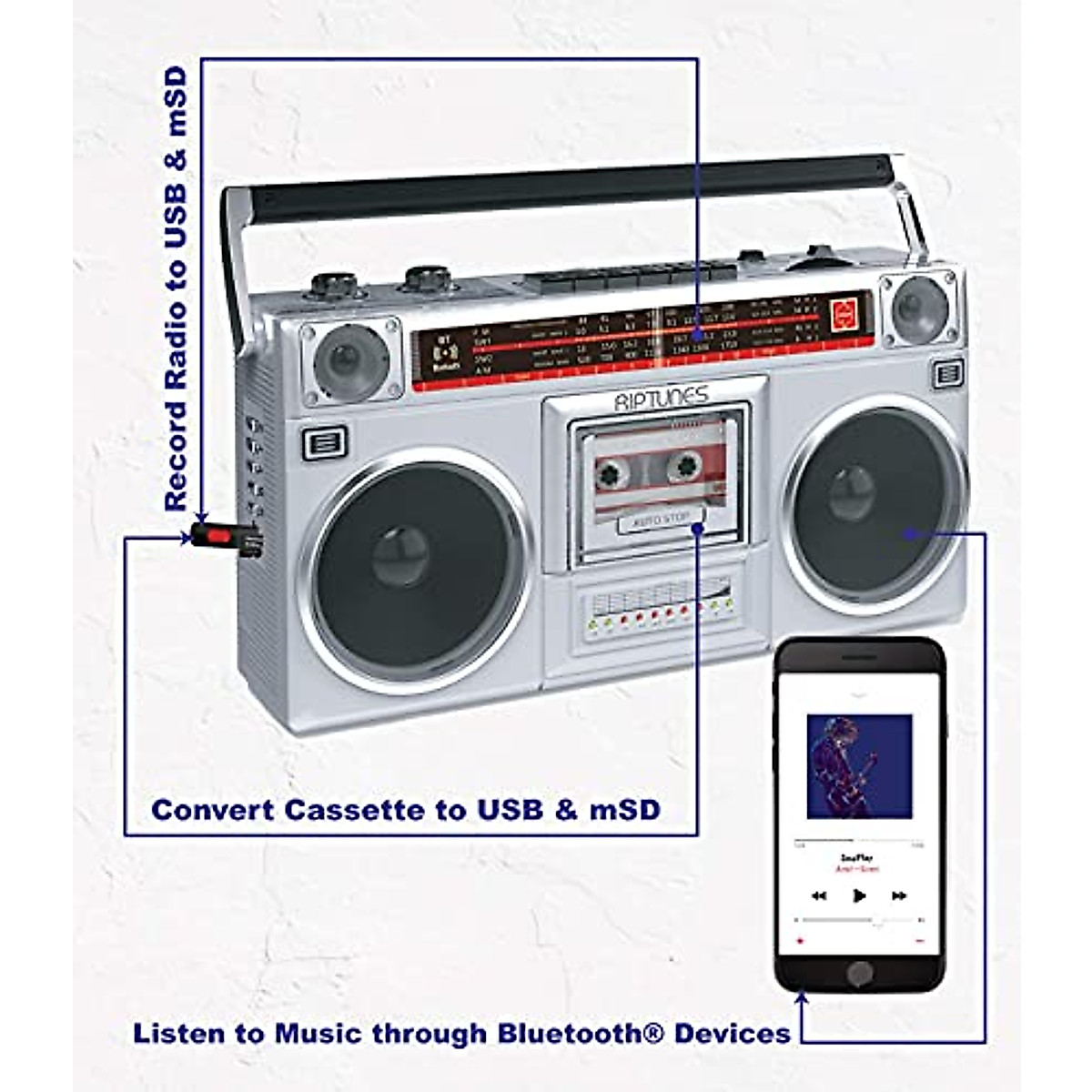 Riptunes Boombox Radio Cassette Player Recorder, AM/FM -SW1/SW2 Radio, Wireless Streaming, USB/Micro SD Slots, Aux in, Headphone Jack, Convert Cassettes to USB/SD, Classic 80s Style Retro, Black