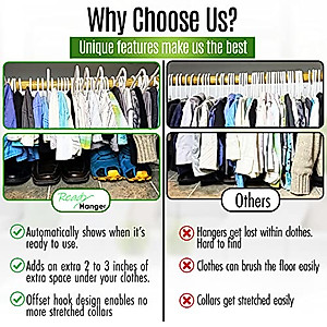 40 Plastic Hangers That Automatically Show They are Ready to Use, Extra Closet Space, Don't Stretch Shirt Collars