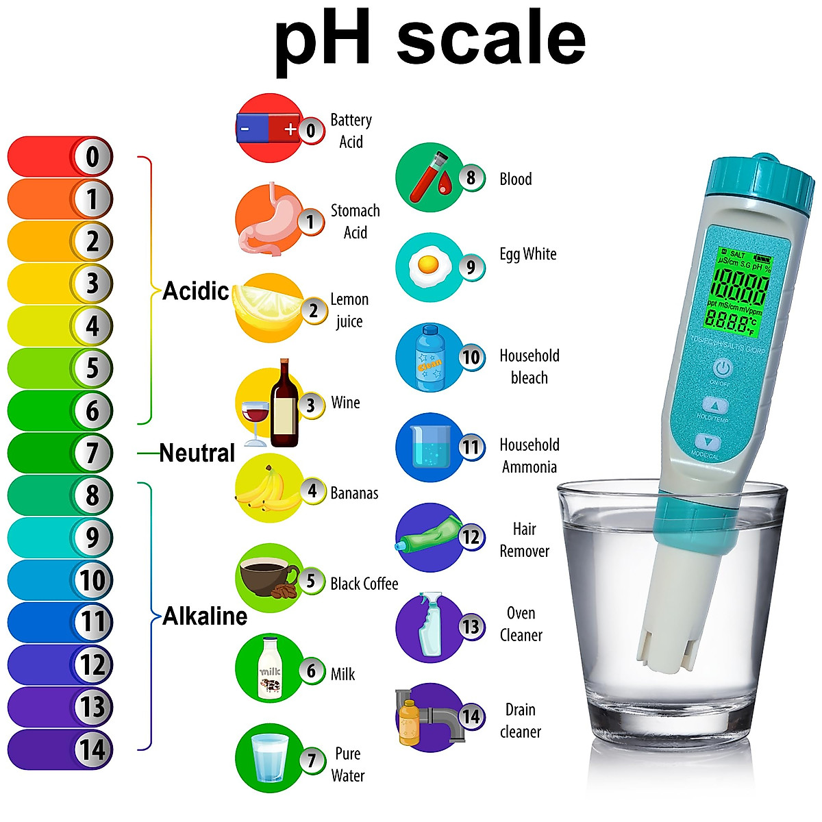 Divolight 7 in 1 Water Quality Tester Pen Meter for Pools, Drinking Water Aquariums hydroponic Cooking Tester Measure Water by 7 parameters: PH/TDS/EC/ORP/S.G/Water Salinity/Temp
