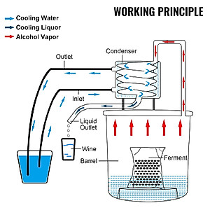 VEVOR Alcohol Still 9.6Gal/38L Alcohol Distiller Stainless Steel Distillery Kit for Alcohol with Copper Tube & Pump Home Brewing Kit Build-in Thermometer for DIY Whisky Wine Brandy
