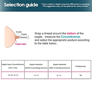 Begical Flange Cushions 19mm Compatible with Spectra/Medela/BabyBuddha 24mm and Ameda 25mm Shields/Flanges Replace Flange Inserts Spectra Breastpump Parts Reduce 24mm to 19mm 2pc Clear