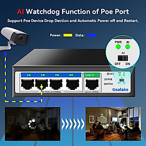 Goalake 5 Port Ethernet PoE Switch (4 Port Poe Switch with1 Uplink Port adn Extend Function) , Unmanaged PoE Switch with 4 Port PoE+@52W, Plug & Play, Fanless & Metal Design , Desktop or Wall Mount