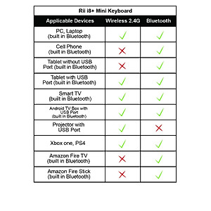 Rii 2.4GHz Mini Wireless Keyboard with Touchpad＆QWERTY Keyboard,LED Backlit,Portable Keyboard Wireless for laptop/PC/Tablets/Windows/Mac/TV/Xbox/PS3/Raspberry Pi .(i8+ Green)