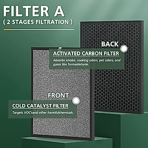 Filter Replacements for HSP001 Smart True HEPA Air Purifier, 4 Stage Filtration of Fine Pre-Filter, Activated Carbon, Cold Catalyst and H13 True HEPA Filter