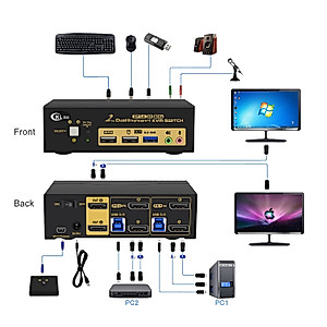 CKLau 2 Port USB 3.0 Dual Monitor KVM Switch Displayport 1.4 8K@30Hz 4K@144Hz, Display Port KVM Switch 2 Monitors with Audio, All Input and Output Cables Supports Hotkey Function