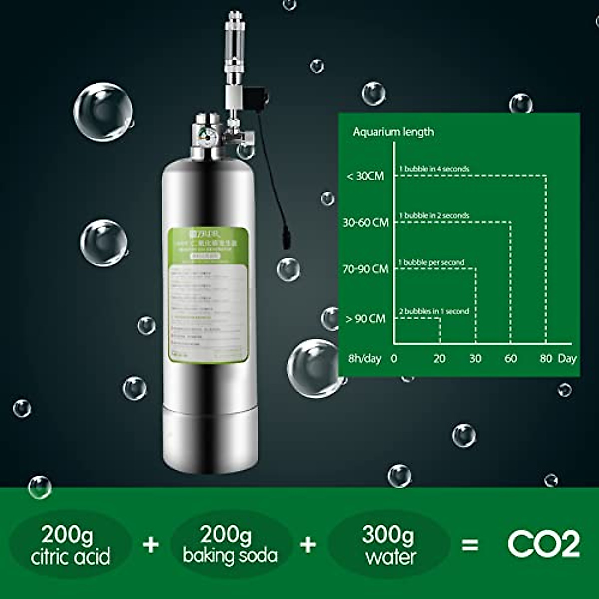 ZRDR Co2 Generator System 2L with Pressure Gauge Automatic Pressure Relief Valve Bubble Counter for Aquarium Plants，Stable Output Sent Steel Bottle Base