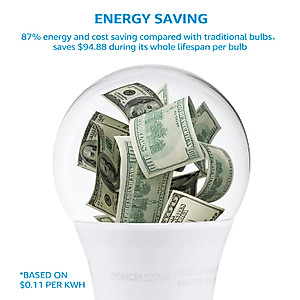 TORCHSTAR 12-Pack 5.5W A15 LED Light Bulbs, 40 Watt Equivalent, 5000K Daylight, E26 Medium Base, G45 Bulb Shape, for Ceiling Fan, Desk Lamp, Vanity Mirror